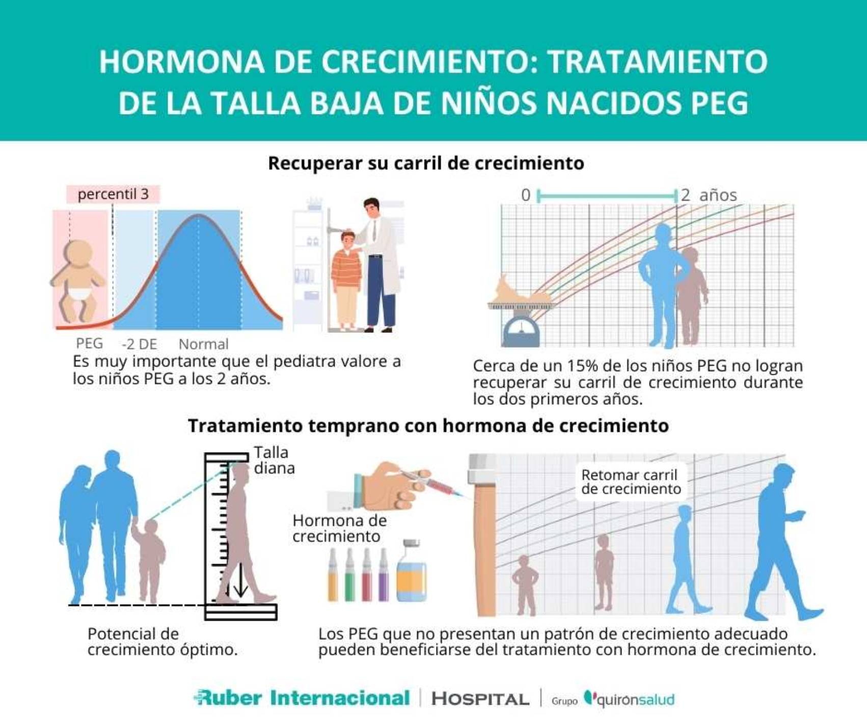 Pequeño para edad gestacional: Talla baja de adulto y tratamiento con hormona de crecimiento